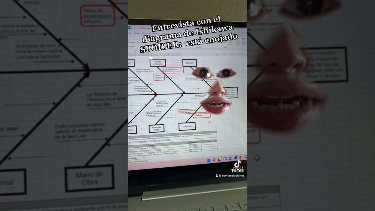 Guía Paso a Paso para Hacer un Diagrama de Pescado en Word - Diario Murcia